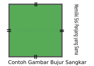 Rumus Luas dan Keliling Bujur Sangkar (Persegi) Beserta Contoh Soalnya ...